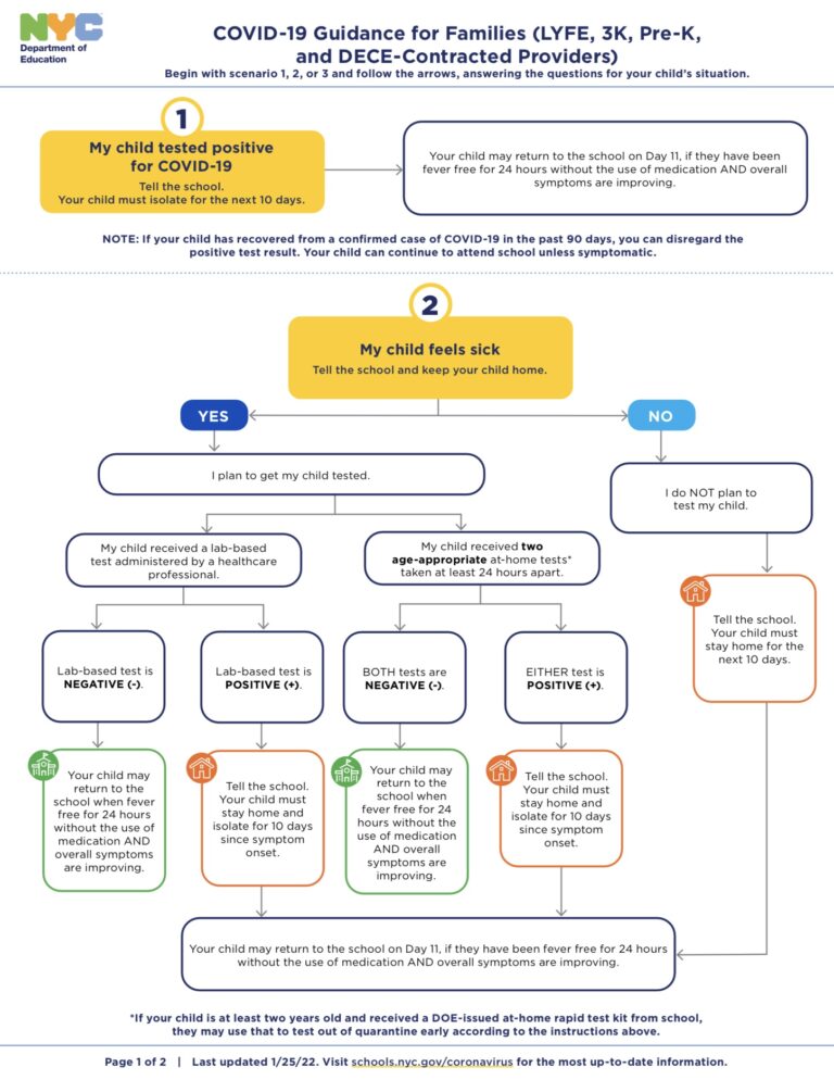 » NYC DOE Explains Quarantine in a Flow Chart | Chancellor's Parent ...