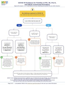 » NYC DOE Explains Quarantine in a Flow Chart | Chancellor's Parent ...