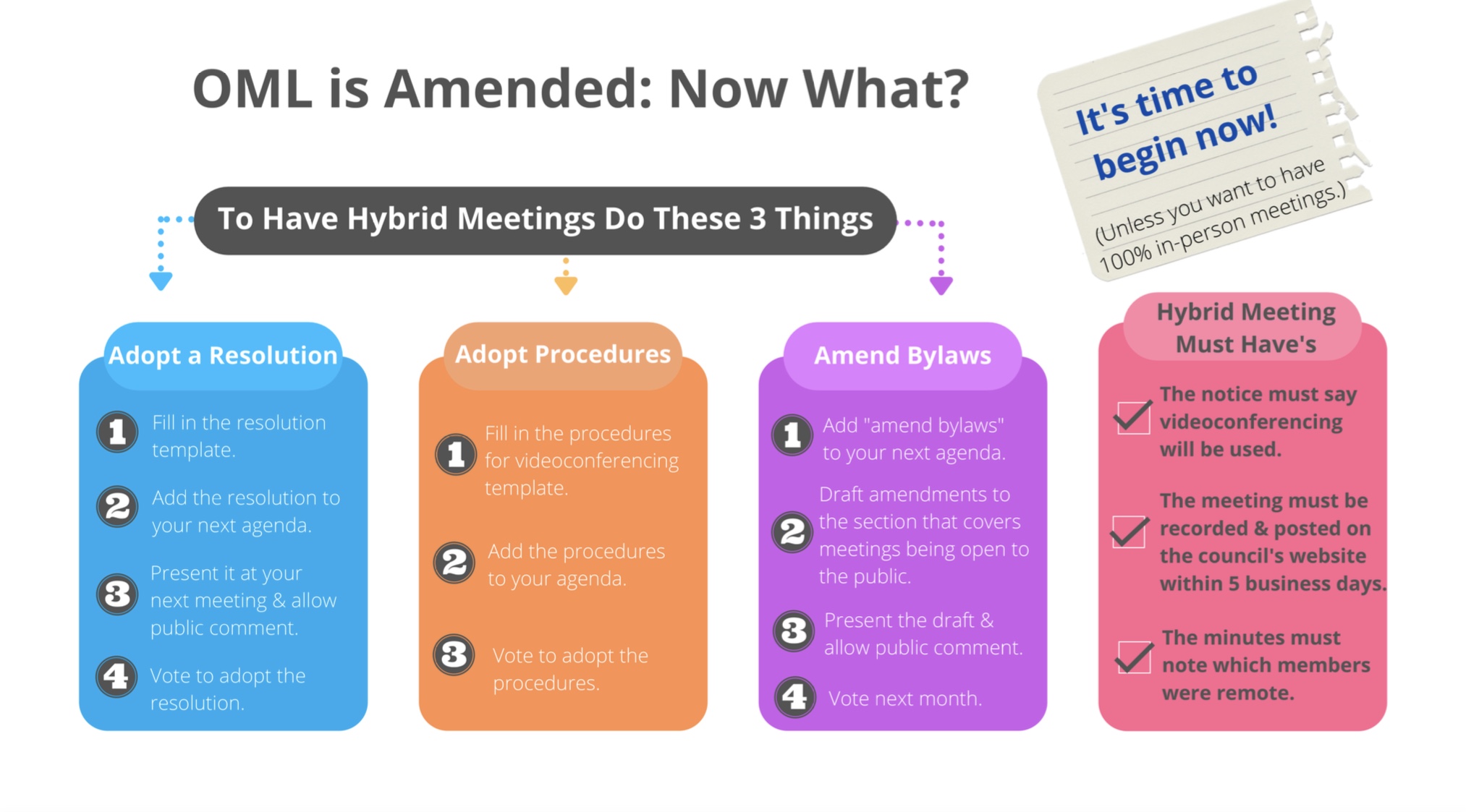 » Resources & Guides | Chancellor's Parent Advisory Council