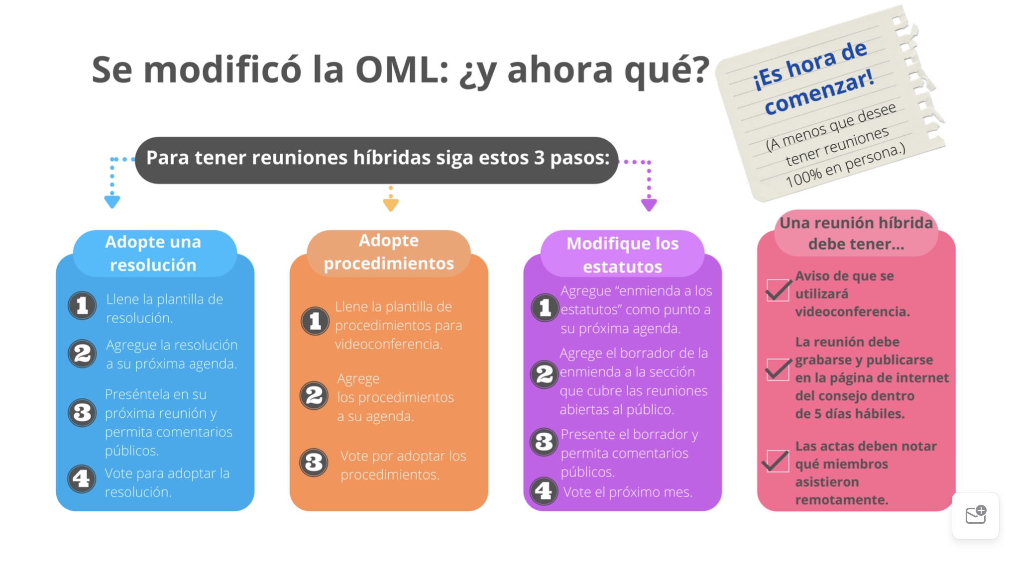 » Resources & Guides | Chancellor's Parent Advisory Council